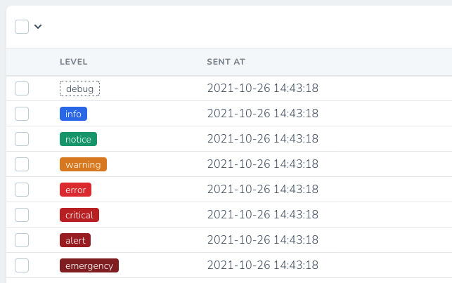 Log Level Field - Nova Packages