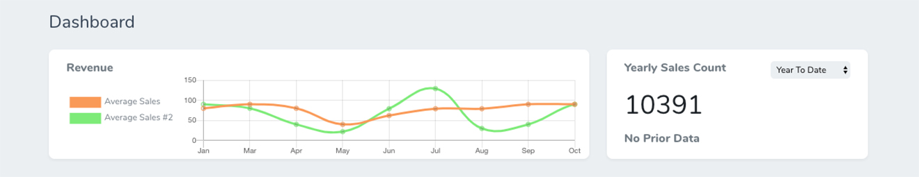 Chart Js Dashboard Nova Packages