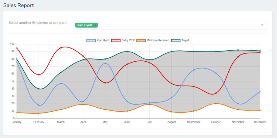 Chart.js - Nova Packages