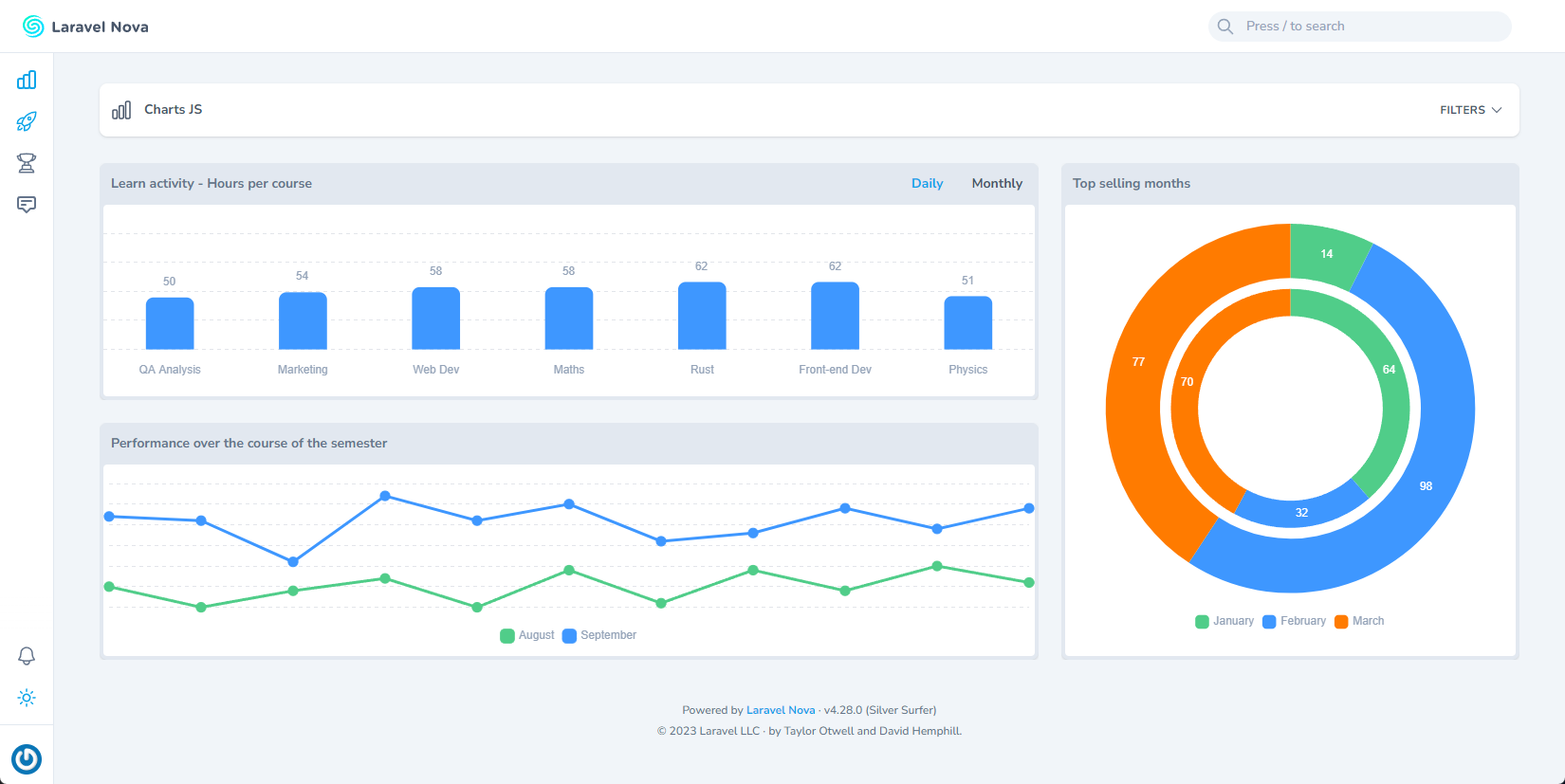 ChartJS Widget - Nova Packages