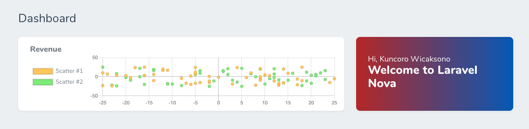 Chart Js Dashboard Nova Packages