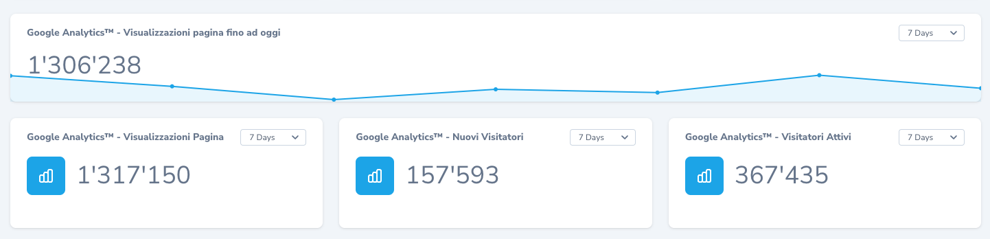 Google Analytics Cards - Nova Packages
