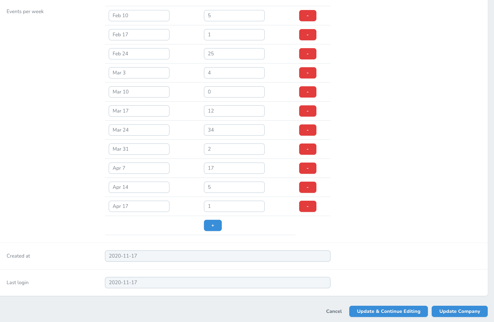 Colorful multi status field - Nova Packages