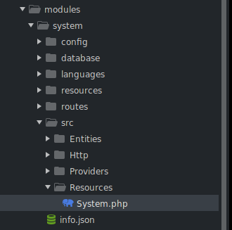 Laravel modular (Support ) - Nova Packages